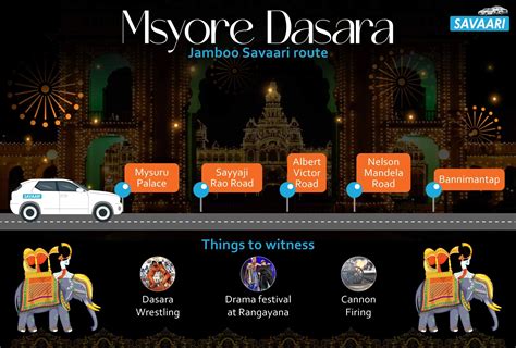 Mysore Dasara Program