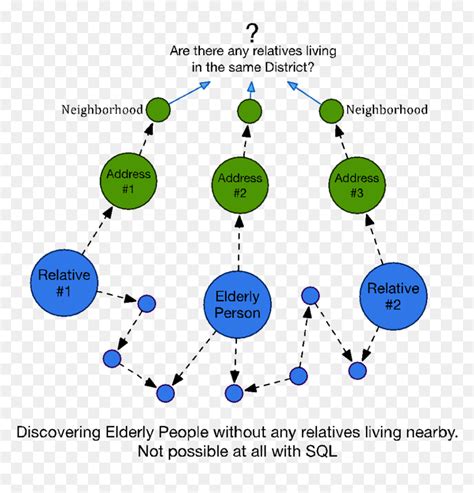 Learn About This Graph Database Specialized Etl Solution Graph Database Benefits Hd Png