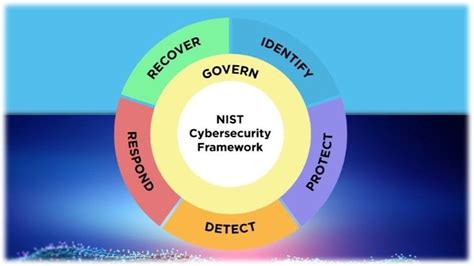 Zerotrust Zeroknowledge Devsecops Csf Andy De Clerck