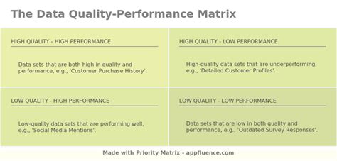 Data Quality Performance Matrix Free Download