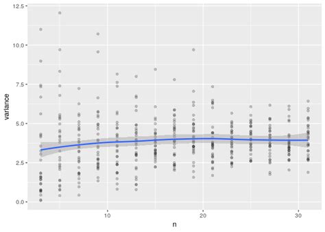 Simple Iteration Question Tidyverse Posit Community