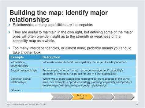 PPT Unlocking Business Potential Webinar On Developing Effective Business Capability
