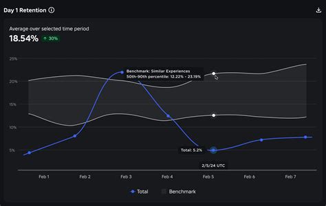 Analytics Documentation Roblox Creator Hub