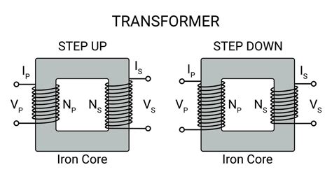 Step Up Transformer Diagram