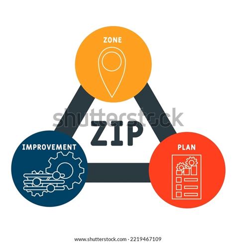 Zip Zone Improvement Plan Acronym Business Stock Vector Royalty Free
