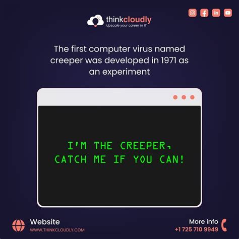 What Was The Creeper Experiment Feranmi Emmanuel Adejuwon Posted On The Topic Linkedin
