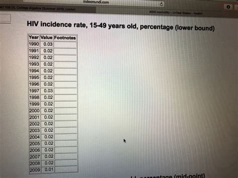 Solved For This Project You Will Be Required To Find Two Chegg Com