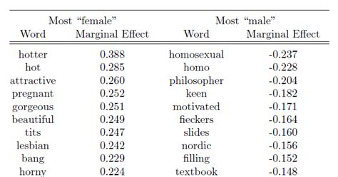 Sex Drugs And Economics The Toxic Environment For Women In