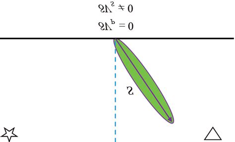 A Schematic Of í µí± Inversion Based On Elastic Wavefield Vector