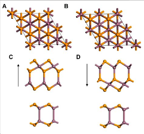 A Top View And C Side View Of In 2 Se 3 InSe Heterostructures Download Scientific