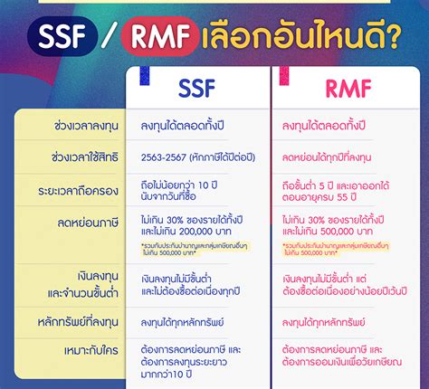 Ssf และ Rmf ต่างกันตรงไหน เลือกลงทุนอันไหนดี
