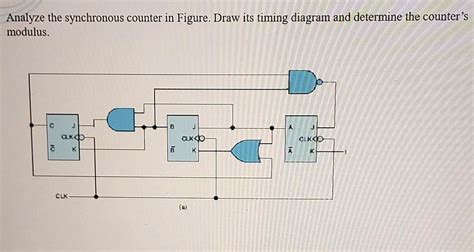 Analyze The Synchronous Counter In Figure Draw Its Timing Diagram And