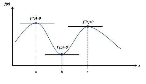 El Teorema De Fermat Mathmailing