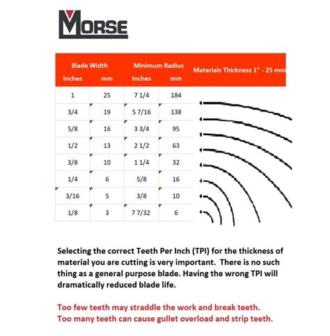 Band Saw Cutting Radius At Gladys Zachery Blog