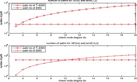 Figure 5 From Trellis Based Extended Min Sum For Decoding Nonbinary