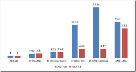 Executing Arbitrary Queries In Linq To Sql Ict Tranning Nguyễn Thiện