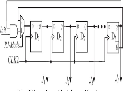 Figure 1 From A Low Transition Test Pattern Generation Of Multiple SIC