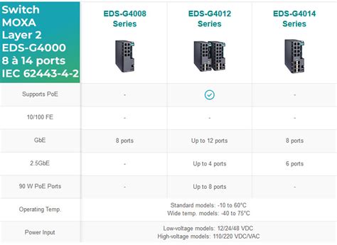 Nouveau Switch Moxa Eds G4000 Conforme à Liec 62443 4 2 Blog Sphinx