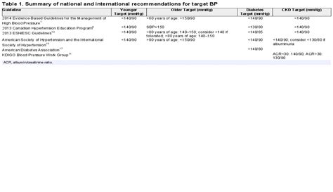 Commentary On The 2014 Bp Guidelines From The Panel Appointe