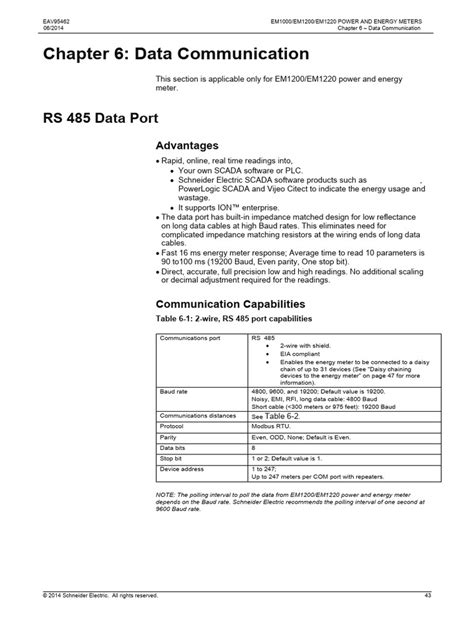 Em1000em1200 Modbus Registers Pdf Parameter Computer Programming String Computer Science