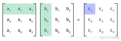 Pytroch系列 12 ：pytorch基础 张量tensor线性运算（点乘、叉乘）51cto博客pytorch 张量乘法