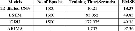 Computational Cost And Accuracy Comparison Download Scientific Diagram