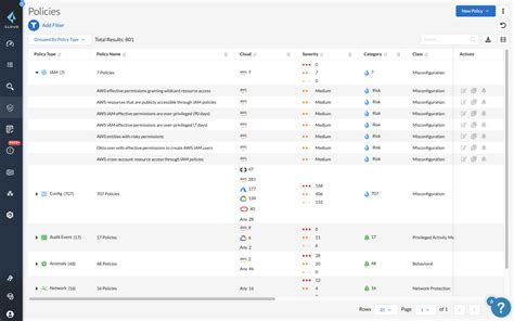 Ciem Cloud Infrastructure Entitlement Management Palo Alto Networks