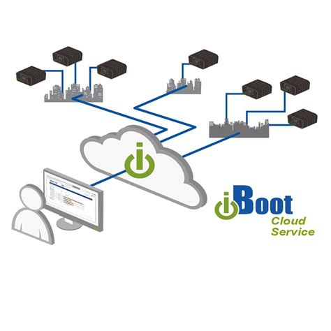 Iboot Usb