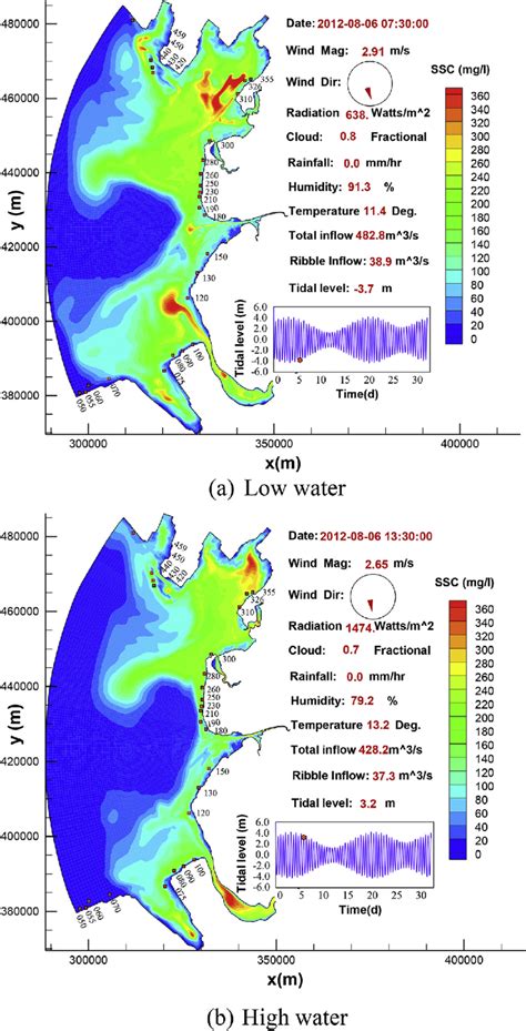 Suspended Sediment Concentration Distributions At A Low And B Download Scientific Diagram