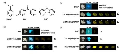 A The Molecular Structures Of Several New Matrixes Dmap Bbp Dbt
