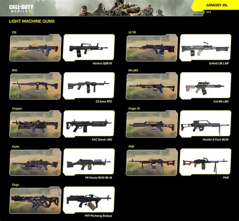 Cod Mobile Guns Inspirations Irl V20 Oc Rcallofdutymobile