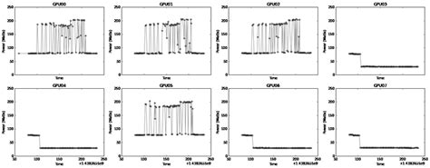 EGPU Sequenceplot To Analyzes Of Power Consumption By Each GPU Download Scientific Diagram
