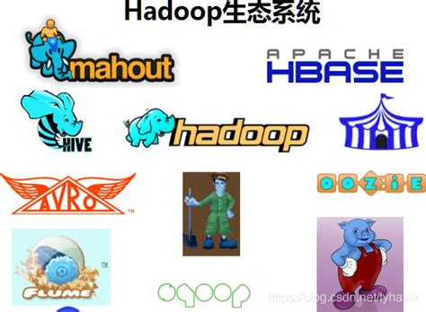 Hadoop概念和组成（hdfs、yarn、mapreduce）hadoopyarn、hdfs、mapreduce、api Csdn博客