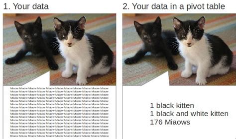 Excel Analytics Data Exceltips Jordan Goldmeier