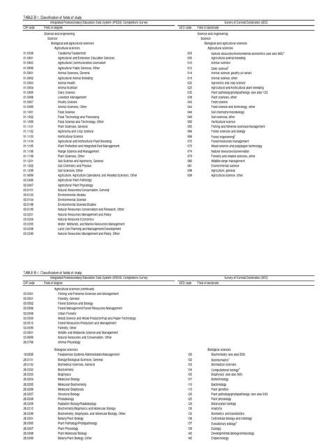 Tabb 1 Pdf Earth Sciences Physics