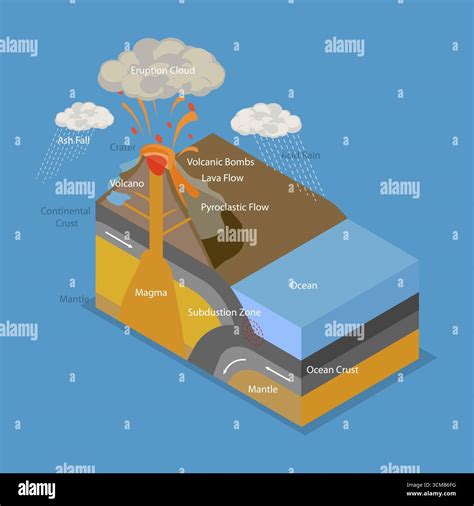 3d Isometric Flat Illustration Of Volcanic Eruption Process Volcano