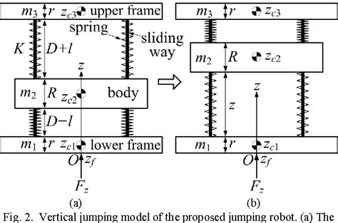 Figure 2 From Modeling And Simulation Of A Bio Inspired Symmetrical
