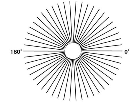 Astigmatism Causes Types Symptoms And Treatment Vision Direct Au