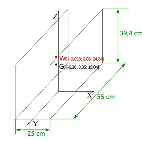 Coordinates Of The Centre Of Gravity G And The Centre Of Buoyancy W Download Scientific