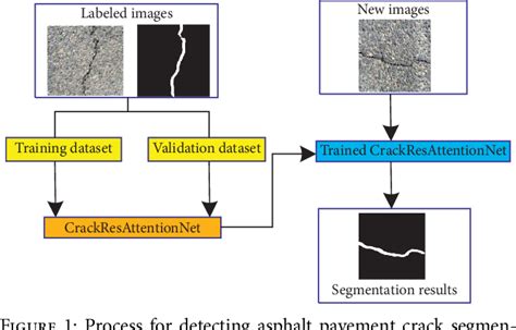 Figure 1 From Attention Based Convolutional Neural Network For Pavement