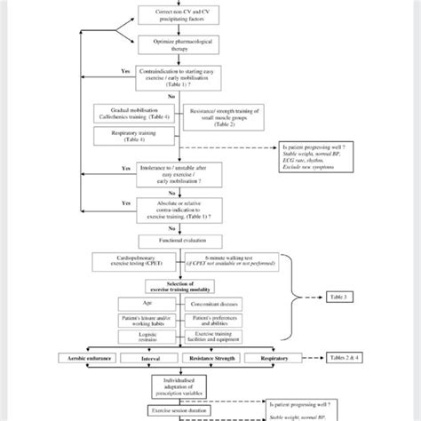 Summary Of Contraindications To Exercise Testing And Training A Download Table