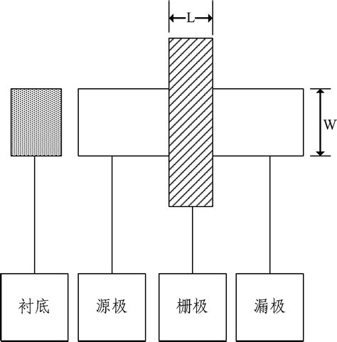 Life Prediction Method Of Pmosfet Device Negative Bias Temperature