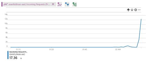 Sfeldman NET Reading Azure Service Bus Metrics