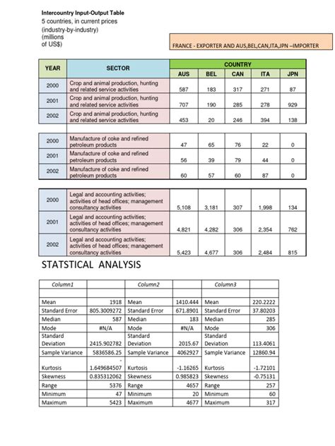 Intercountry Input Pdf Skewness International Trade