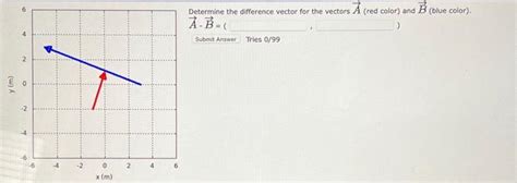 Solved Determine The Difference Vector For The Vectors A