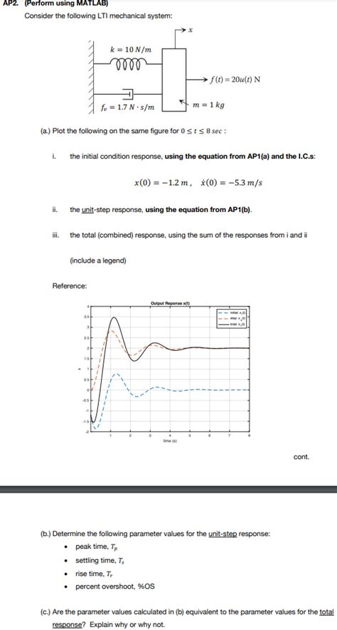 Ap1 Perform By Hand Consider An Lti Second Order
