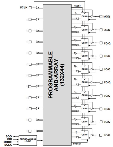 Lattice Ispgal Isplsi Ythiee