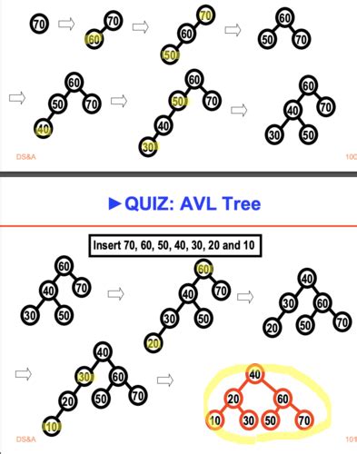 CS210 Exam 3 Slides And Answers ALL Flashcards Quizlet