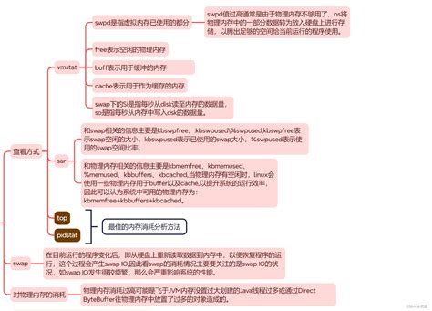 深入理解java虚拟机 性能调优实例解析java性能瓶颈分析 Csdn博客