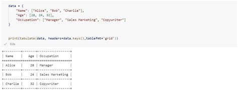 Purwadhika 5 Teknik Untuk Menampilkan Tabel Di Python